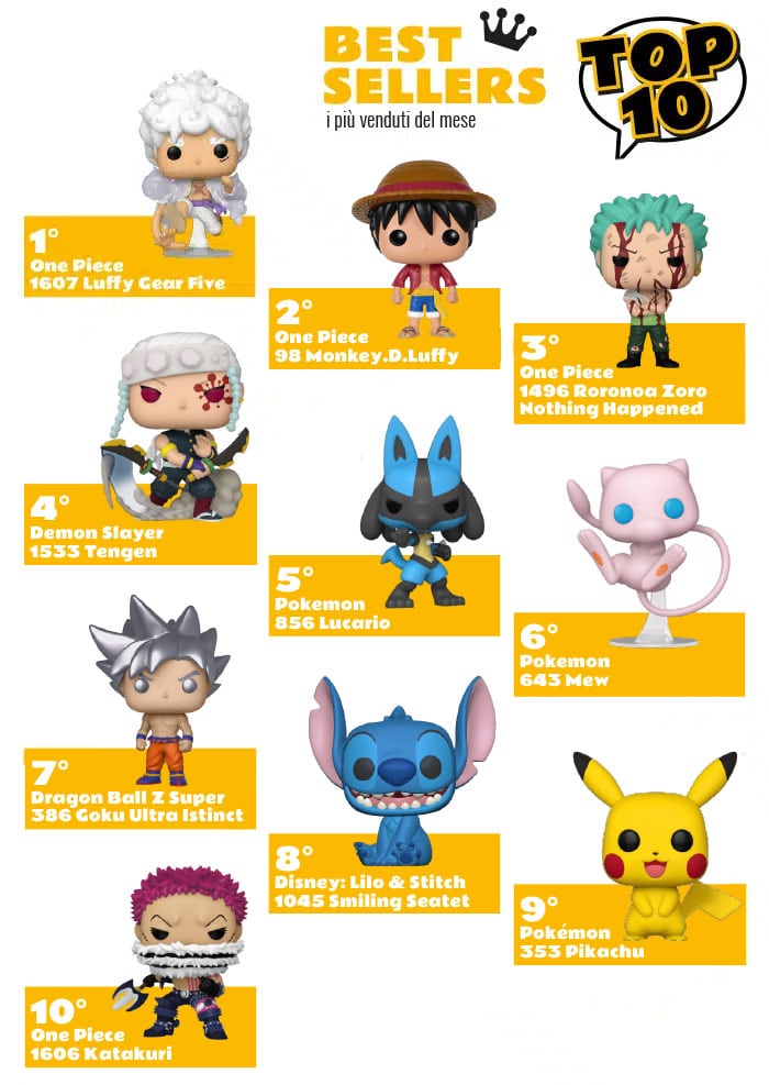 Negozi in franchising di gadgets merchandising collectibles cards games